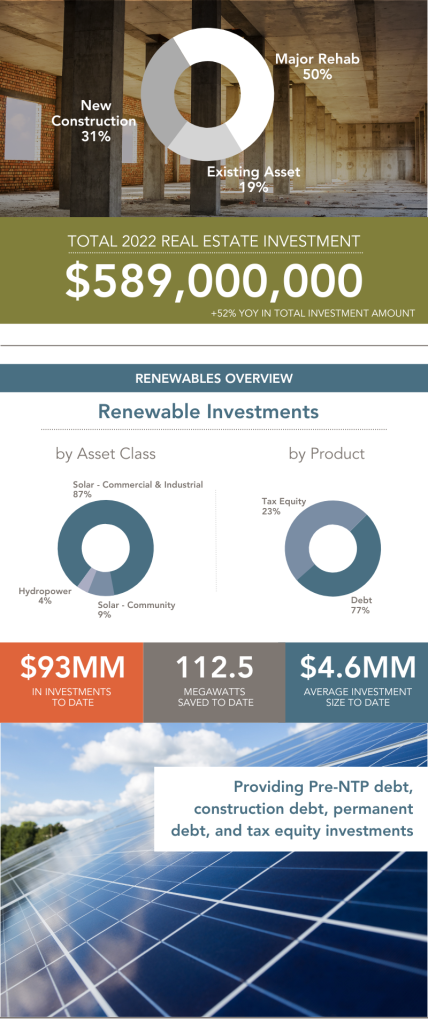 2022 Impact Report - Twain Financial Partners