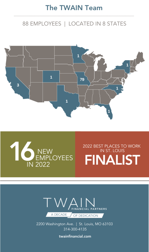 2022 Impact Report - Twain Financial Partners